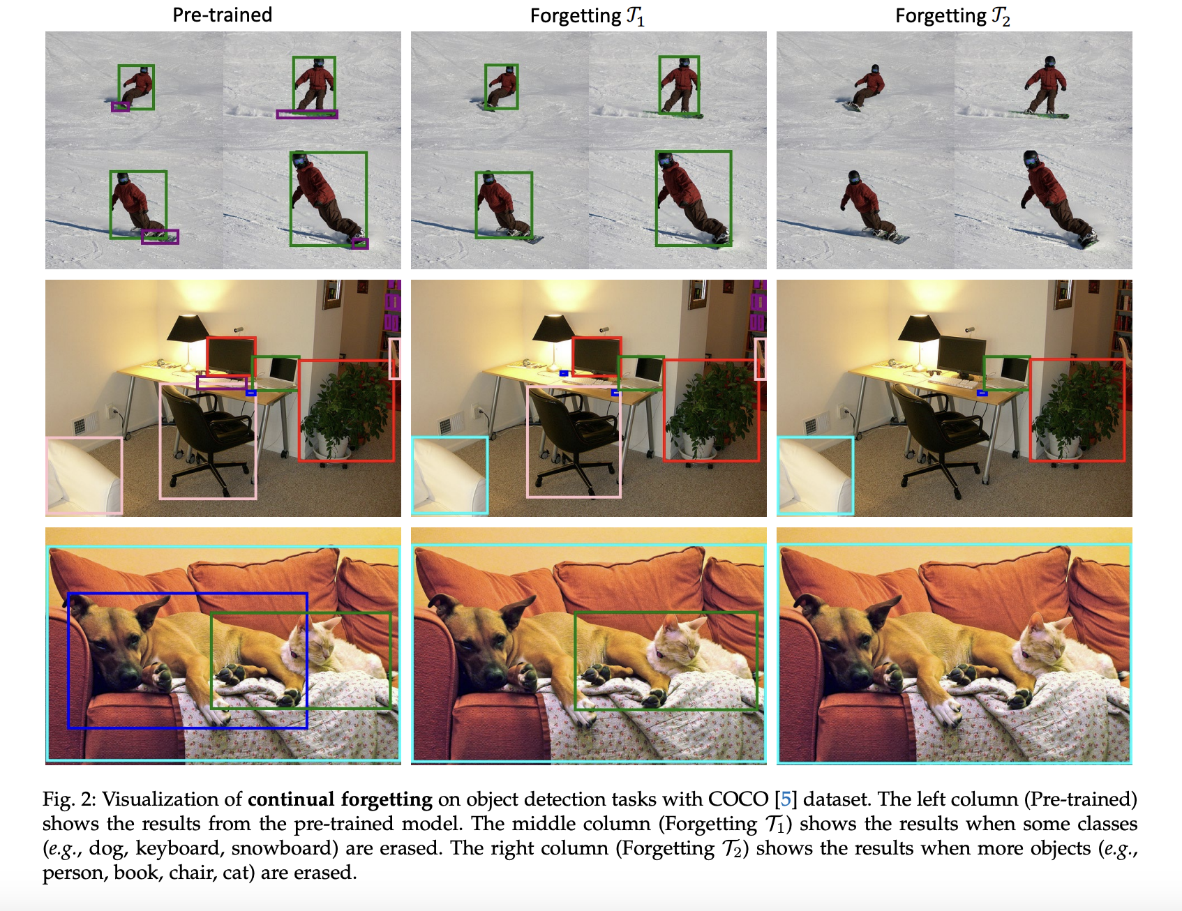 Introducing GS-LoRA++: A Novel Approach to Machine Unlearning for Vision Tasks – Ai Inteliigence